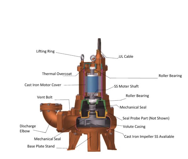 Viewing Product Structure – Aqua Pro Pump Systems